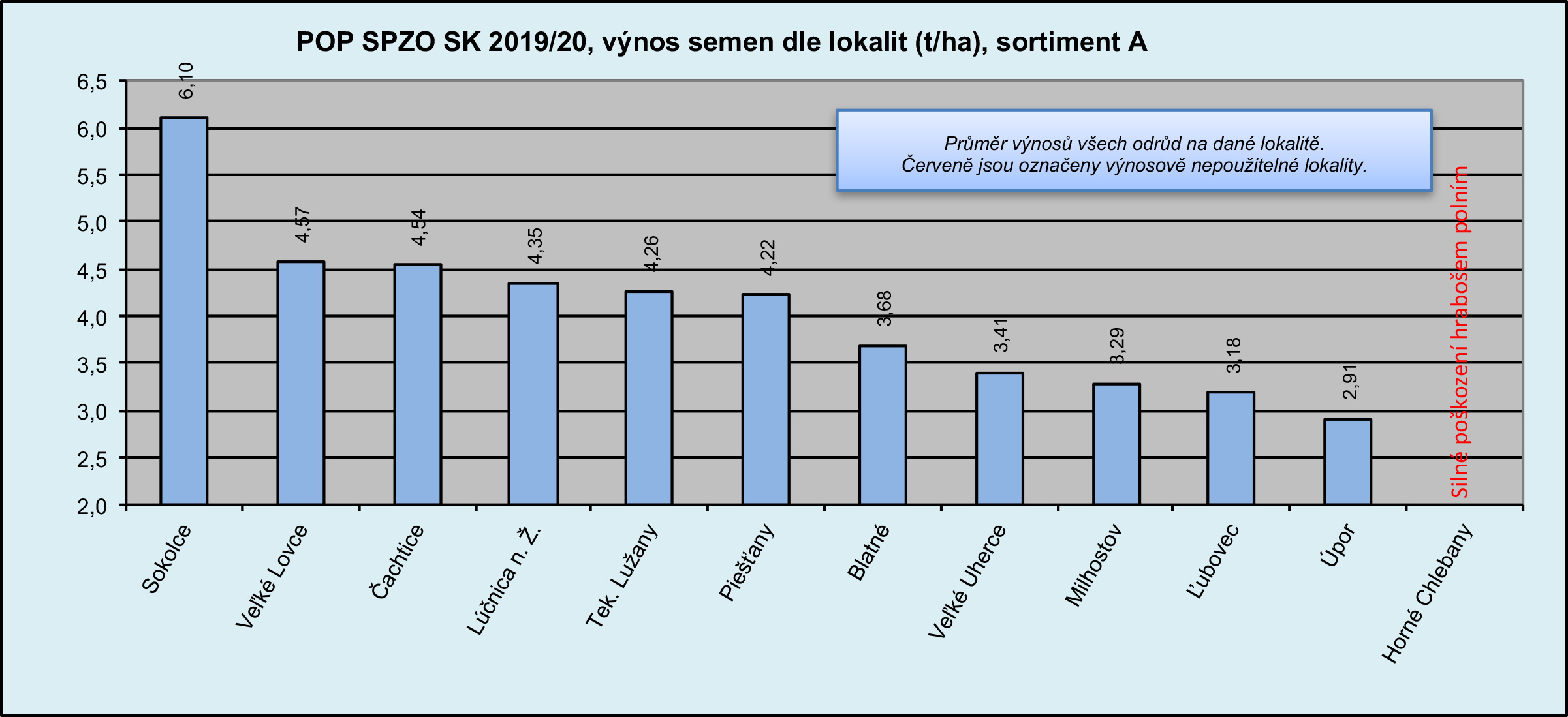2020 POP SPZO SK Výnosy | www.spzo.cz