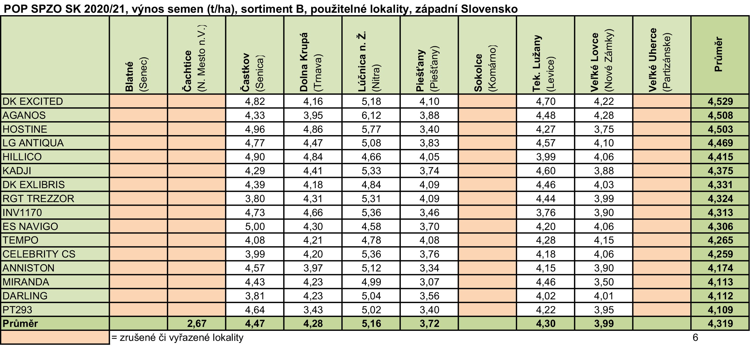 Aktuální pokusy | www.spzo.cz