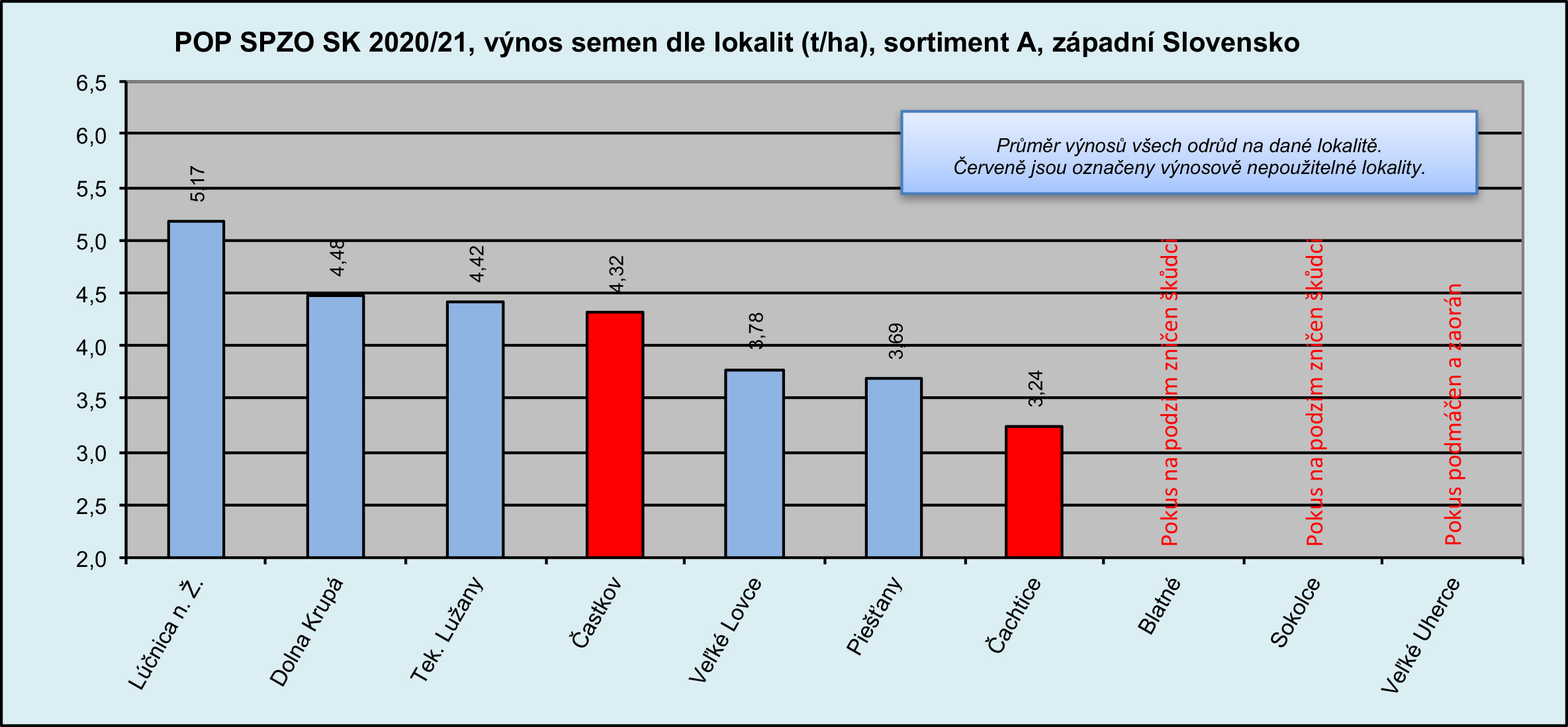 Aktuální pokusy | www.spzo.cz